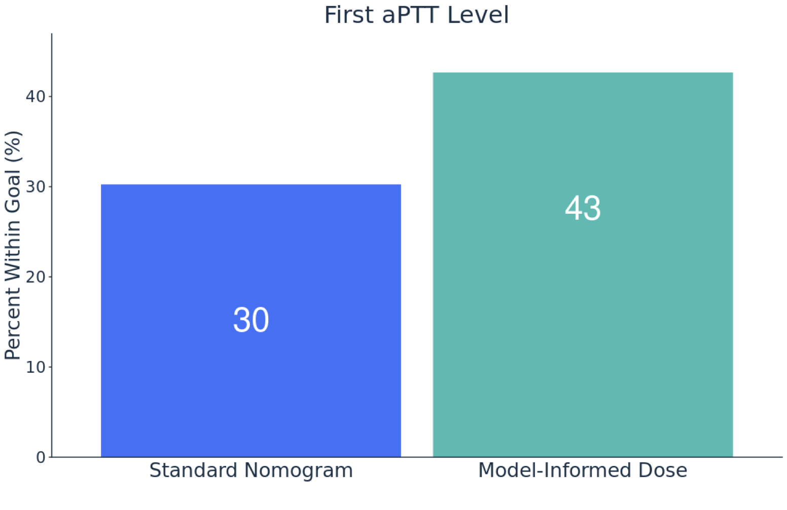 Northern Arizona Healthcare (NAH) Partners with InsightRX on the First ...