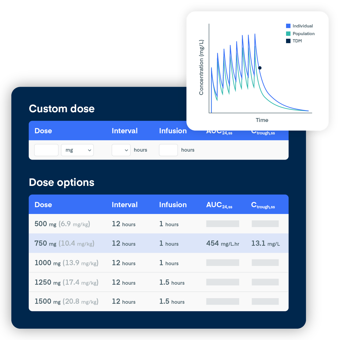 AUC Monitoring for Vancomycin: Comparing Estimation Methods