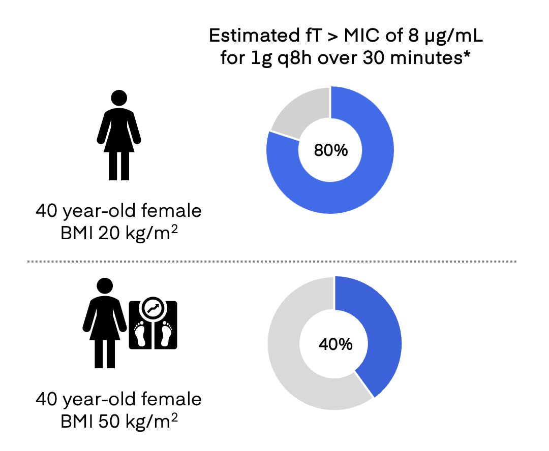 Overcoming barriers to beta-lactam TDM through Bayesian model-informed ...