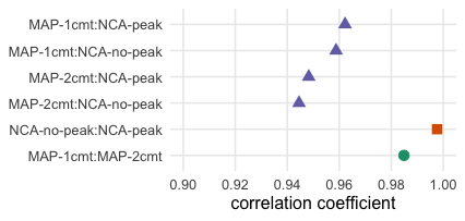 NCA vs. MAP Bayesian estimation for dose adjustment of busulfan and other medications