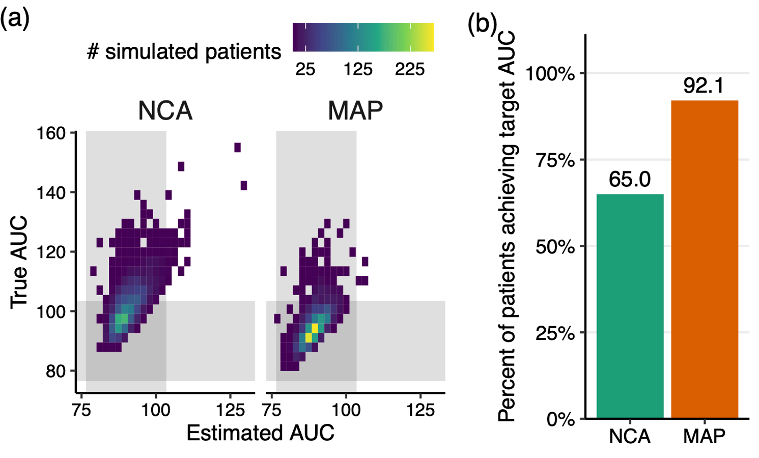 NCA vs. MAP Bayesian estimation for dose adjustment of busulfan and ...