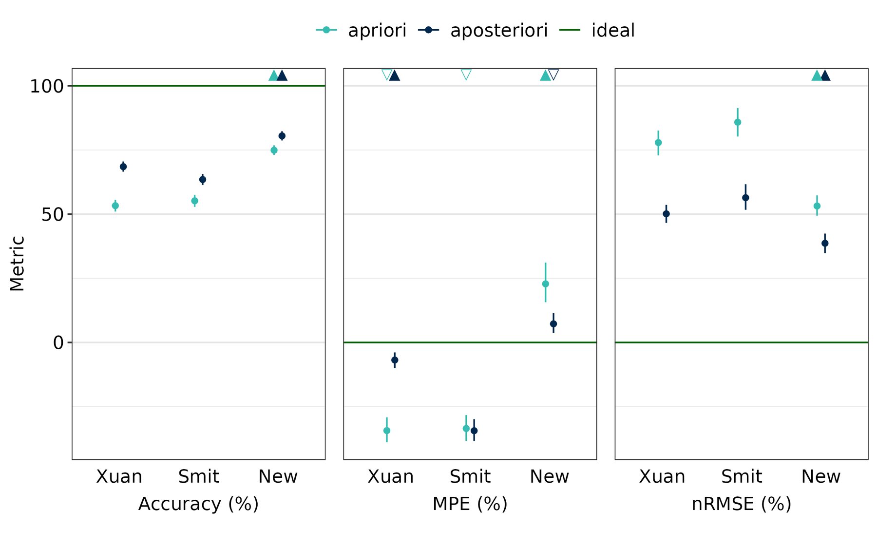 New Continuous Learning PK Model Outperforms Published PopPK Models for ...