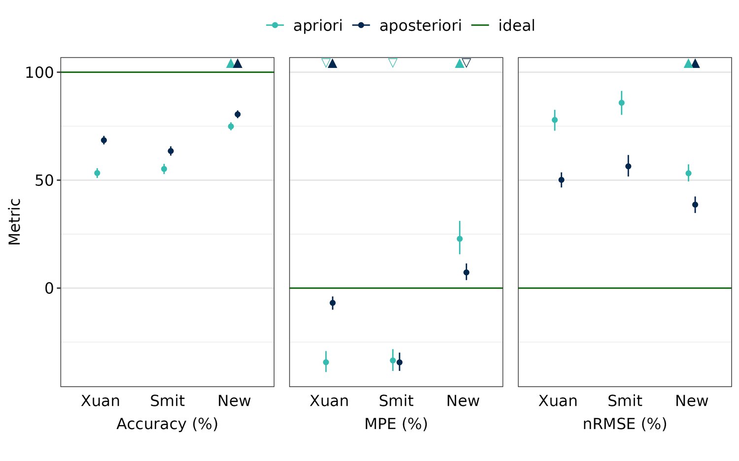 New Continuous Learning PK Model Outperforms Published PopPK Models for ...