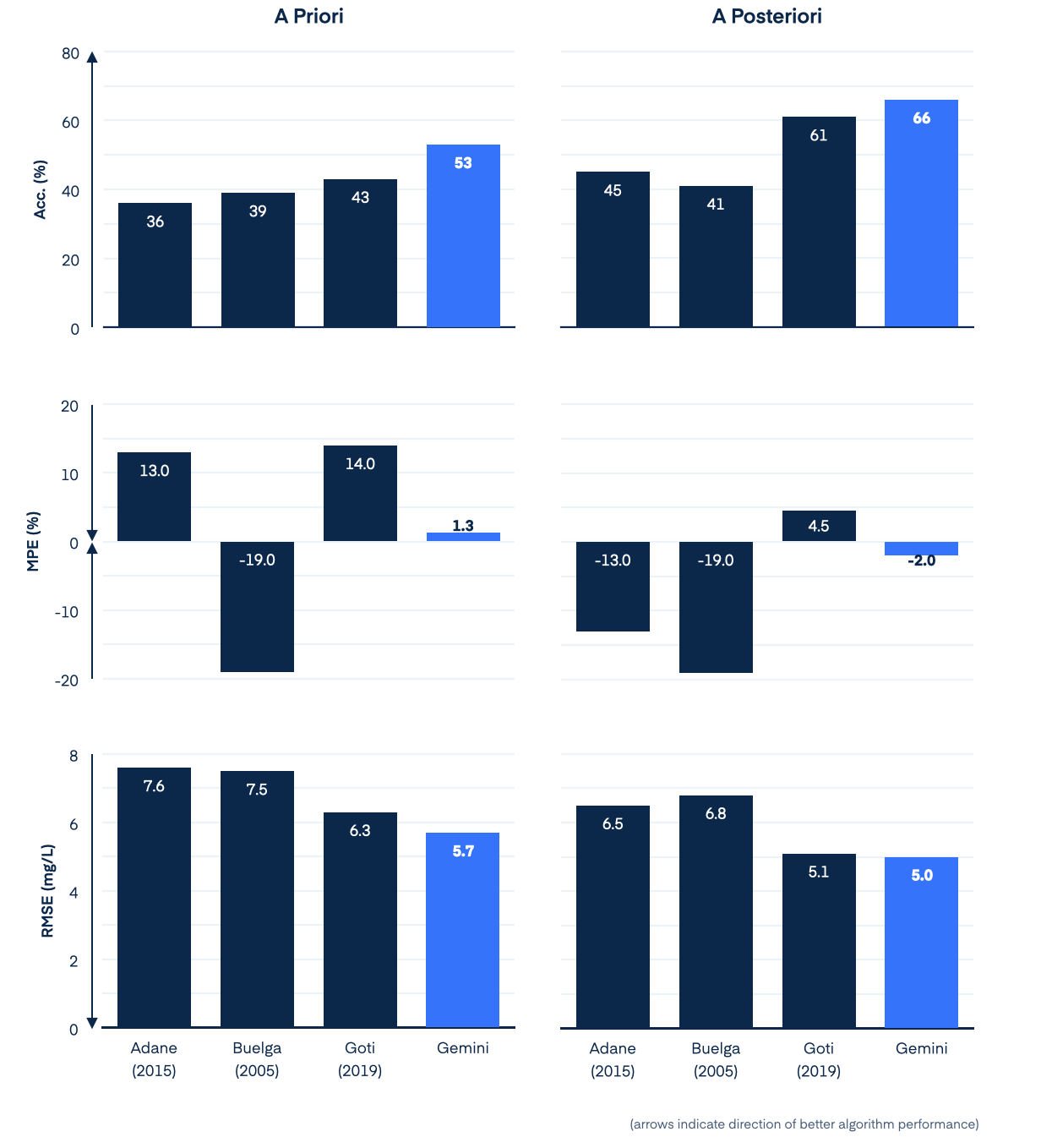 Choosing the right model for your patient: An introduction to InsightRX ...