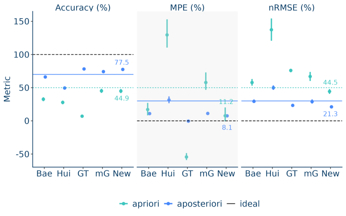 Elevating Precision Dosing for Hemodialysis Patients: A New Vancomycin ...